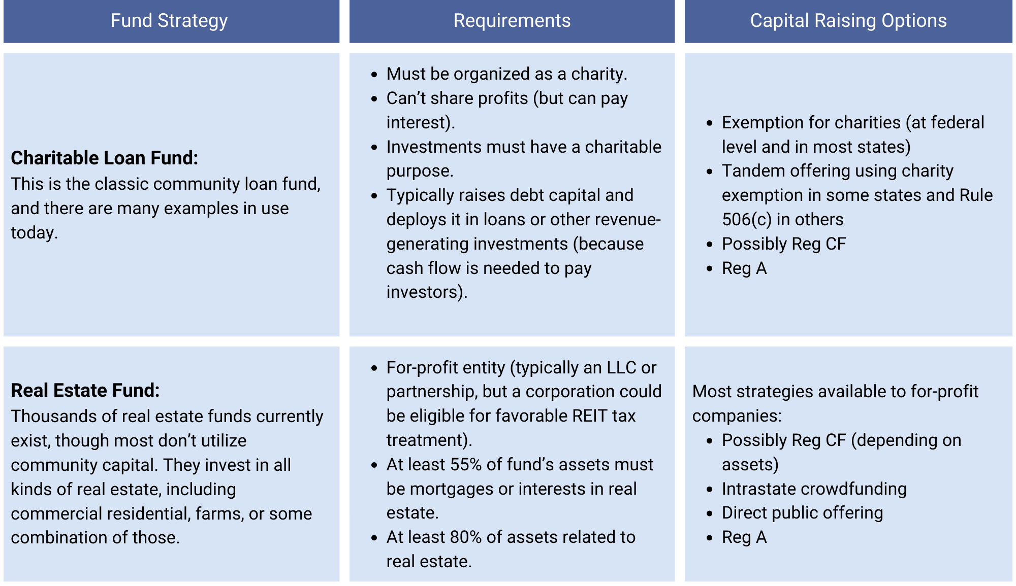Community Investment Funds: Five Models That Keep It Simple - Pathlight Law